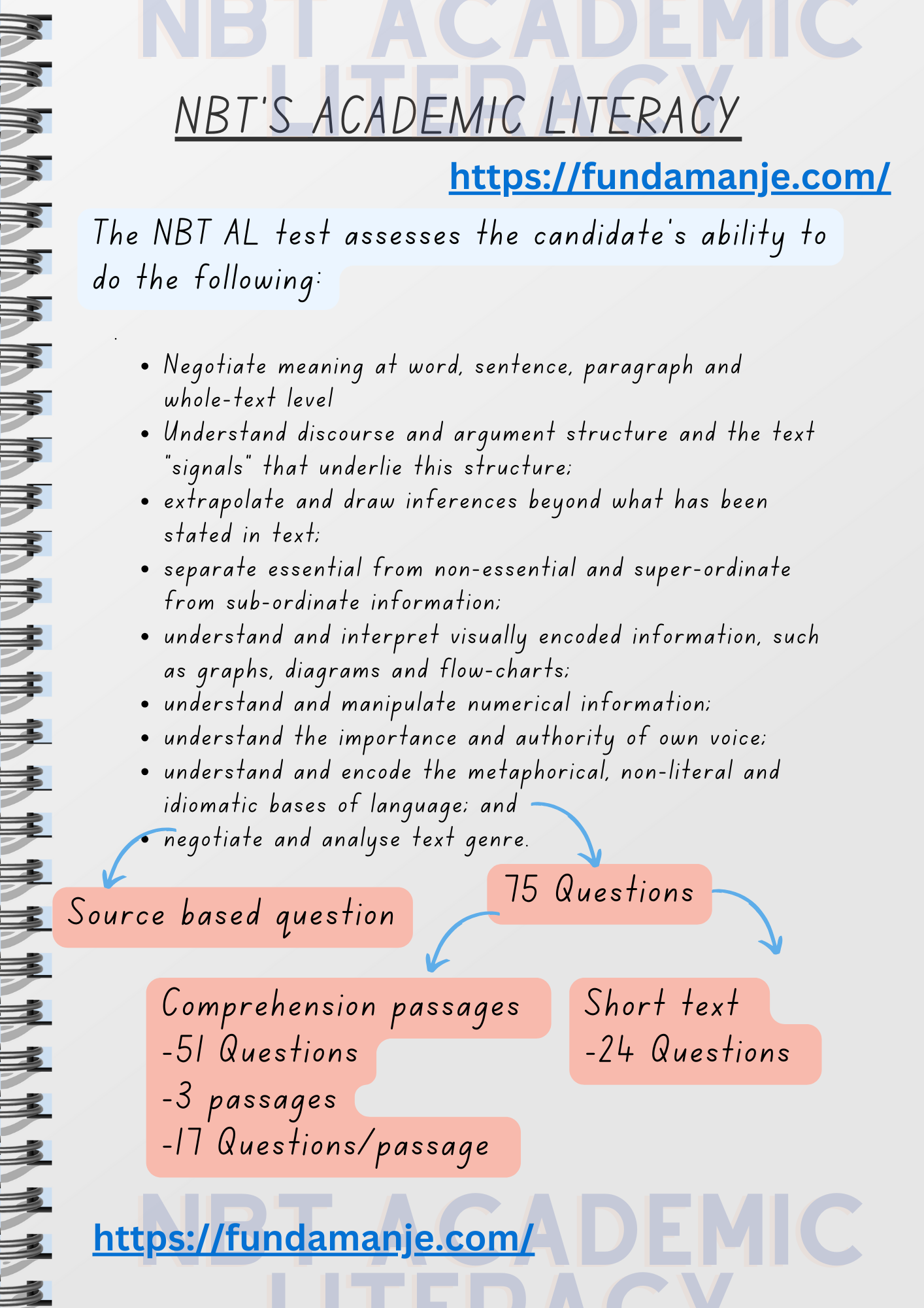 2 - What is the NBT Academic Literacy all about - Fundamanje