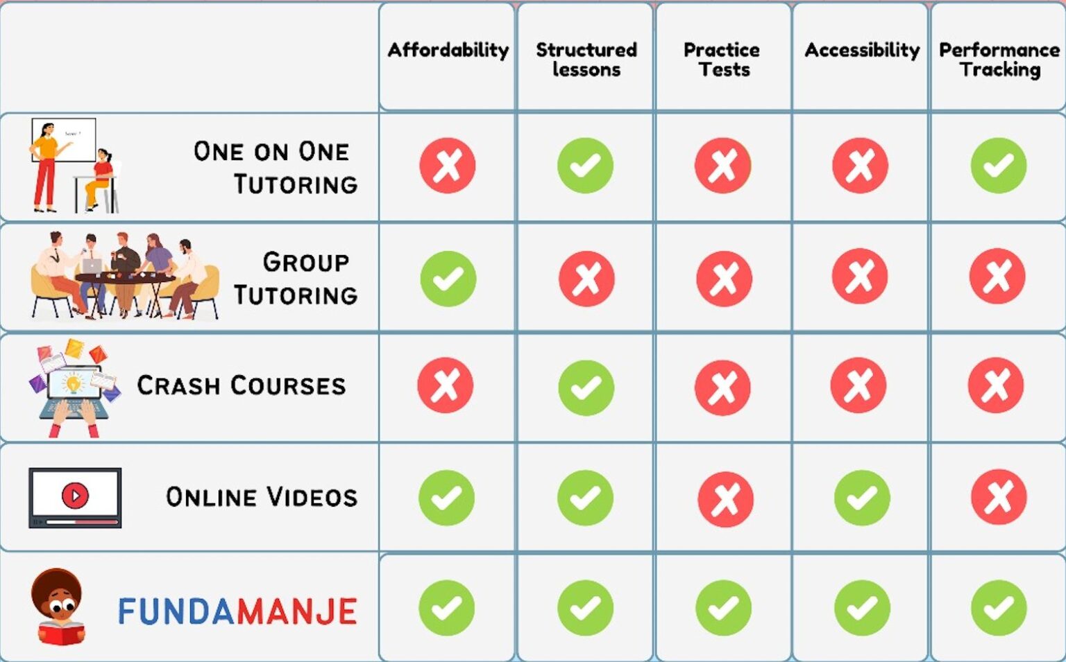NBT preparation course